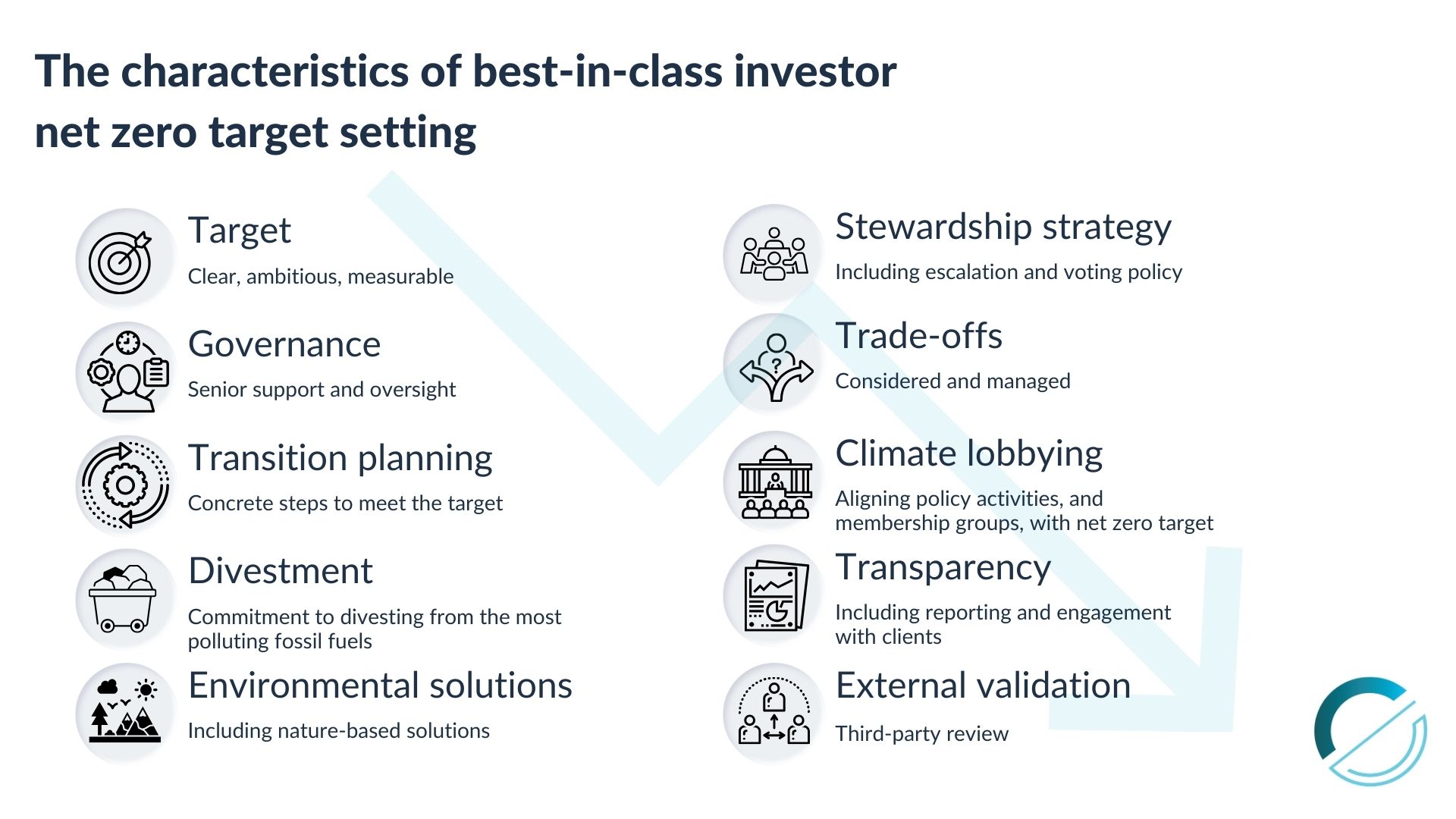 Net Zero Targets – Canbury